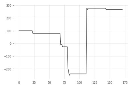 combine machine learning with rsi trading strategy by matthew leung