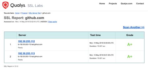 The Essential Launch Checklist For Web Apps And Mobile Apps