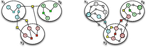 figure 1 from dynamic load balancing for adaptive scientific