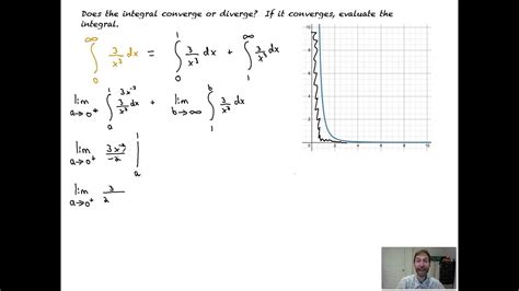 infinite and finite improper integrals youtube