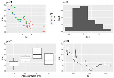 Combining Multiple Ggplot2 Plots For Scientific Publications One Zero Blog