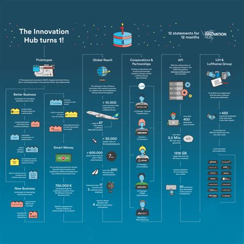 10 Years Of Intentional Innovation