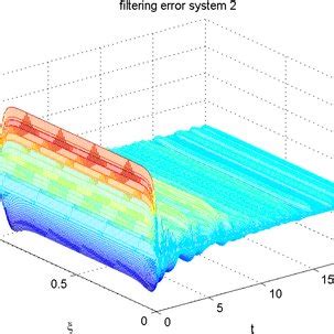 The Evolution Of Filtering Error Systems For Filter Download Scientific Diagram
