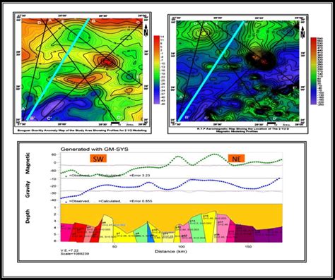 2½ gravity and magnetic modeling along profile b b′ download scientific diagram