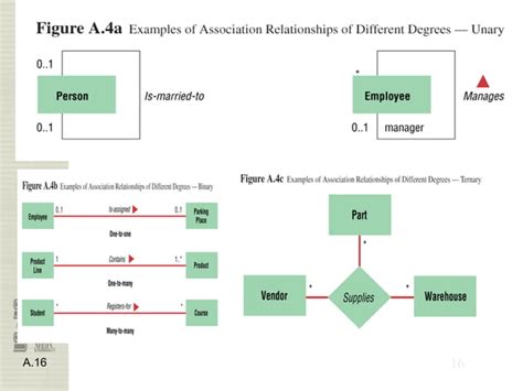 Ooad Unit I Uml Diagrams Ppt