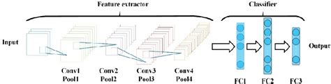 Figure 1 From Diesel Engine Fault Diagnosis Method Based On Optimized