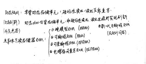 第四章：存储子系统 计算机组成原理笔记 （自用） Csdn博客