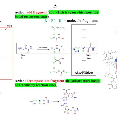 The Covalent Binding Model Of Compound 46 14 1 And 46 14 2 In Complex