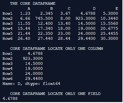 Pandas Dataframe Loc Learn The Examples Of Pandas Dataframe Loc