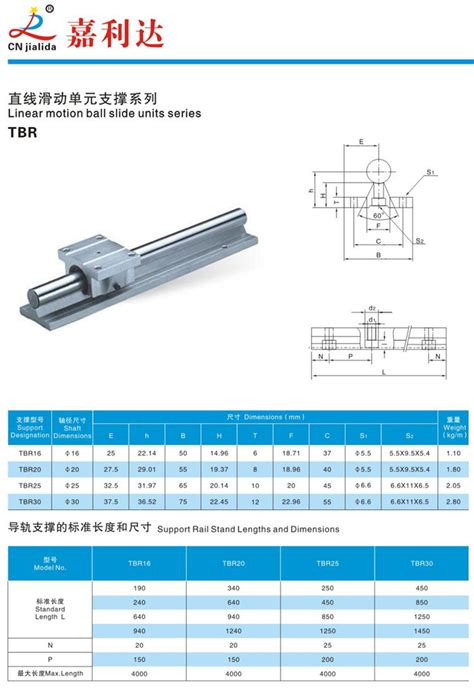 Chine Rail de guidage linéaire CNC pour routeur de la machine en bois TBR Acheter Guidage