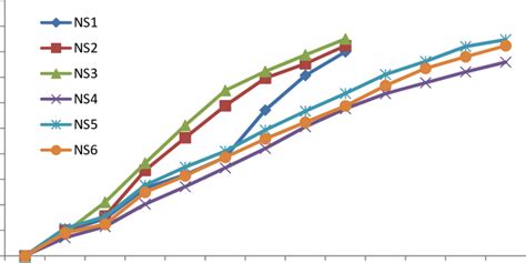 Invitro Release Profile Of Naproxen Sodium Hpmc K15 And Carbopol 974 Download Scientific Diagram