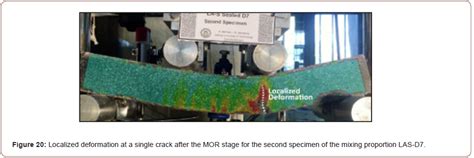 Curvature Deflection Relations For Polypropylene Fiber Reinforced