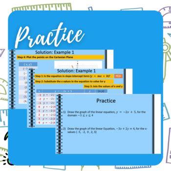 Graphing Linear Equations PowerPoint With Examples And Practice Questions