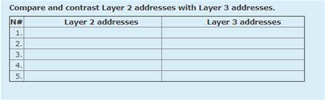 Solved Compare And Contrast Layer 2 Addresses With Layer 3 Chegg Com