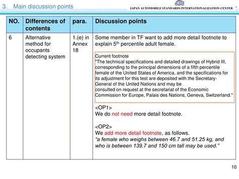 Ppt Report And Explanation Document Of Sbr Tf Powerpoint Presentation