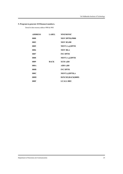 8086 Microprocessor Lab Manual Pdf