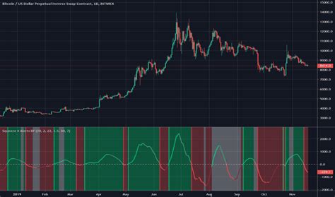Scripts Search Results For Squeeze TradingView