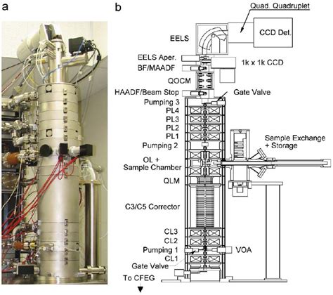 Spherical Aberration Correctors