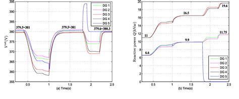 Figure 9 From Droop Based Distributed Cooperative Control For