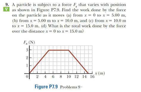 Answered A Particle Is Subject To A Force F Bartleby
