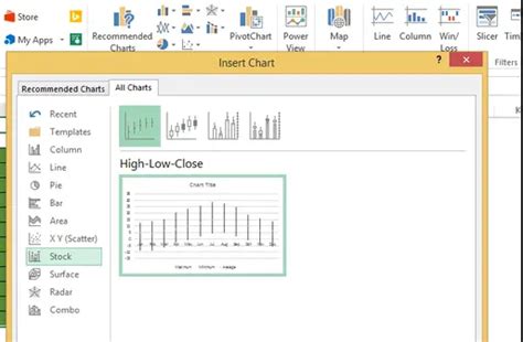 How To Create A High Low Close Chart But Not For Stocks