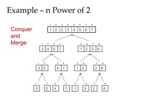 Presentation On Binary Search Quick Sort Merge Sort And Problems Ppt Computing