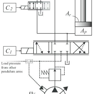 Schematic Of The Hydraulic Load Sensing System The Paper Only Download Scientific Diagram