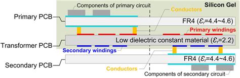 Pcb Based Coreless Transformer Integration Into The Proposed Gd Download Scientific Diagram