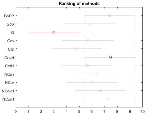 Table 1 From Covariance And Correlation Kernels On A Graph In The