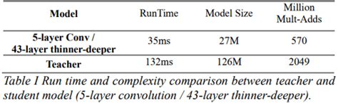 Blog Archive Discover The Effective Strategy For Face Recognition Model