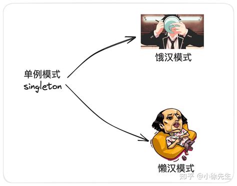 Golang 设计模式之单例模式 知乎