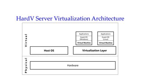 Virtualization Concepts Pptx