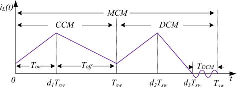Figure 1 From A Dsp Based Zero Current And Discontinuous Conduction Mode Detection Method