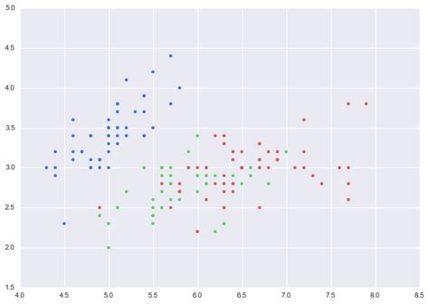 【python】matplotlibによるグラフ描画時のcolormapのカスタマイズ Python Qiita