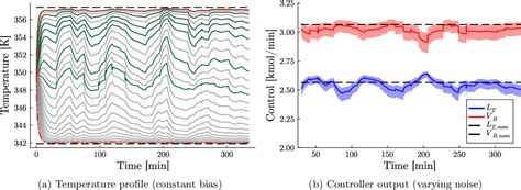 Figure 11 From Closed Loop Training Of Static Output Feedback Neural Network Controllers For
