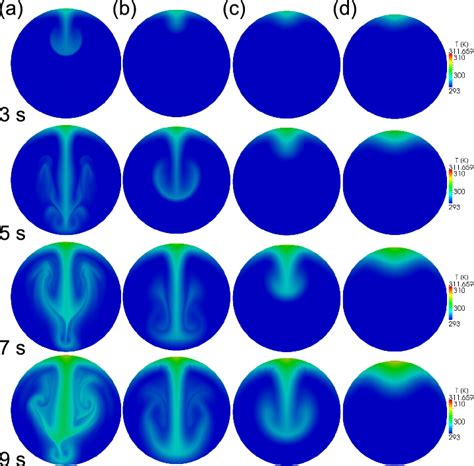 Time Evolution Of Computed Temperature Field Along The Free Surface In