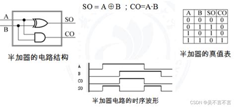 《eda技术实用教程（第六版黄继业 潘松）》学习笔记——第三章eda技术实用教程第六版 Csdn博客