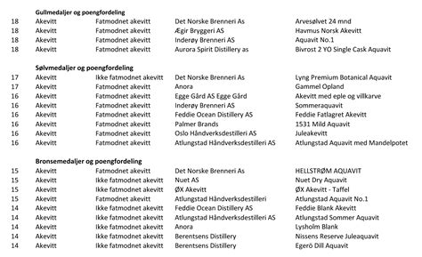 Norges Beste Akevitt Norske Akevitters Venner