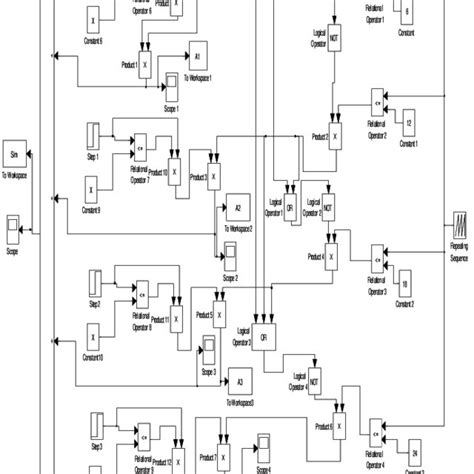 Simplified Model Of Scheduled Loading Availability Download Scientific Diagram