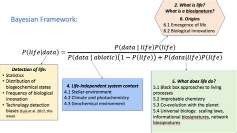 Conceptual Diagram Of A Bayesian Framework For Detection Of Exoplanet