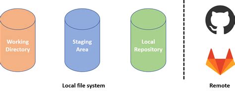 how to install apache airflow on aws ec2 instance by praveen ng