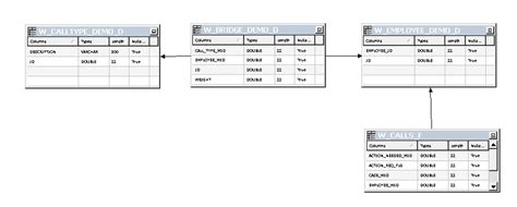 bi etl dwh how to bridge tables and many to many relationships
