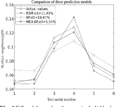 figure 9 from development of a surface roughness prediction model for