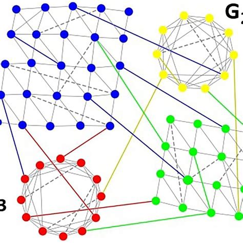 A Illustration Of A Geography U With Six Zones B Modular Social Download Scientific Diagram