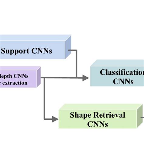 overview of our approach given an input rgb d left we propose