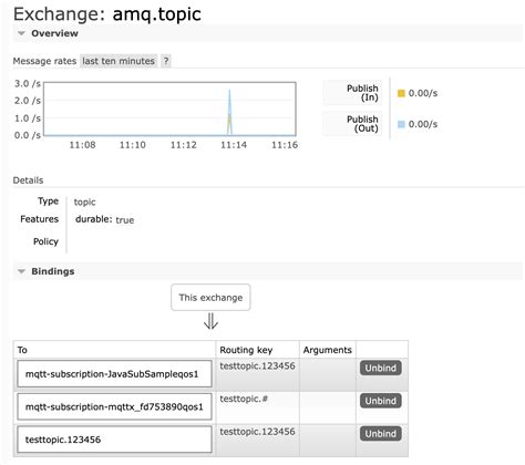 消息队列 rabbitmq 版 rabbitmq 支持 mqtt