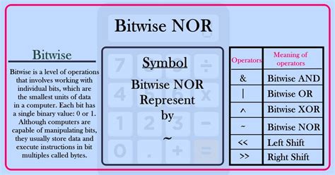 Bitwise Nor Converter Online Best Online Calculator Online Calculatorport