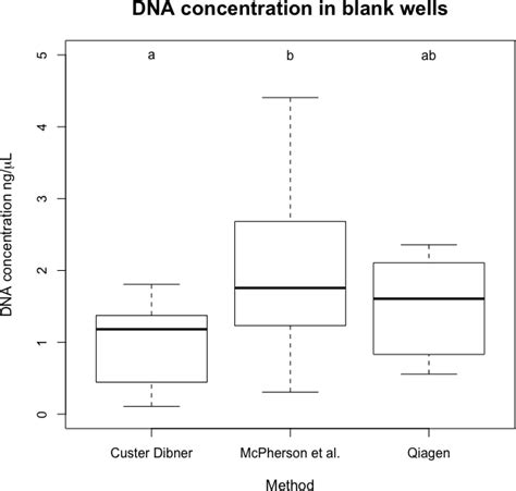 Video Modified Methods For Loading Of High Throughput Dna Extraction