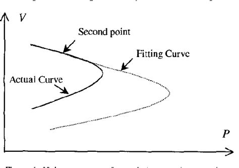 Figure 1 From Enhanced Look Ahead Load Margin Estimation For Voltage Security Assessment
