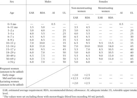 Dietary Reference Intakes Blogs Welcome To H J Vyas Mithaiwala